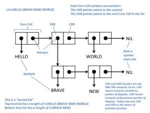Lisp Cons Cell And List Cheat Sheet Blog Pav Blog