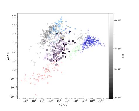Python Problem With Minor Thicks And Color Bar In Matplotlib Stack