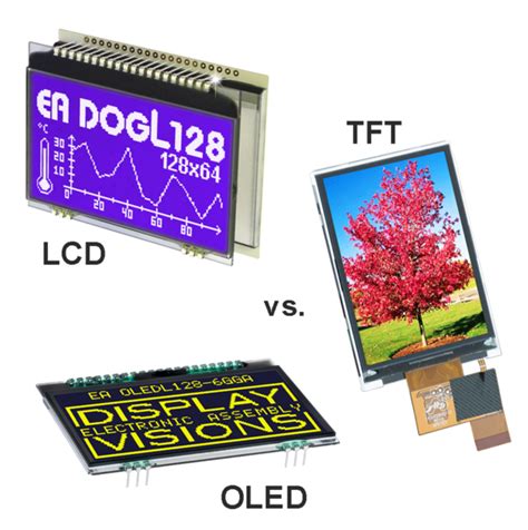 Unterschied Sowie Vorteile Von Lcd Tft Und Oled Displays Und Deren Led Beleuchtung Unterschied Sowie Vorteile Von Lcd Tft Und Oled Displays Und Deren Led Beleuchtung