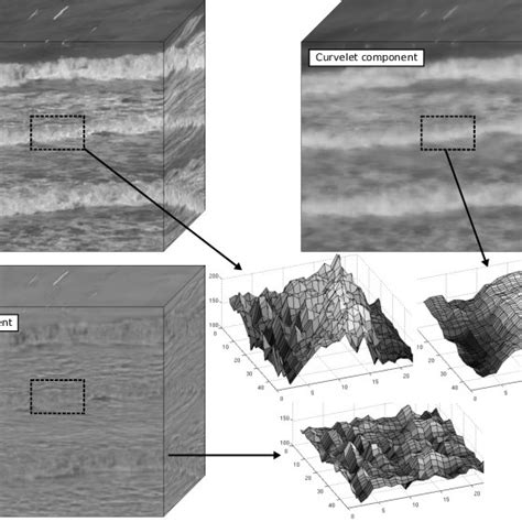 Décomposition De Textures Dynamiques Download Scientific Diagram