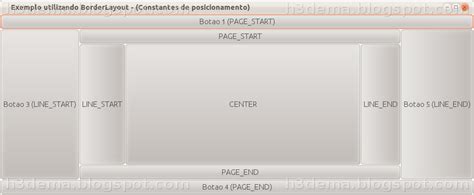 Pão De Queijo Com Java Layout Manager 2 Borderlayout