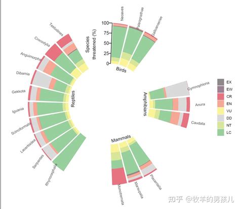 Nature R Ggplot