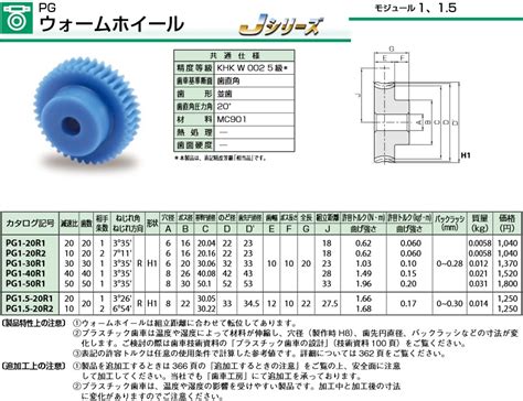 【小原歯車工業 Khk Pg1 40r1通販】設備プロ王国公式通販