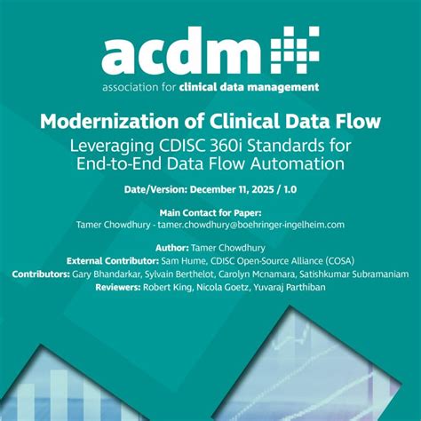 Acdm Dmeg Resources