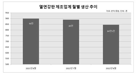 이야드 철강b2b