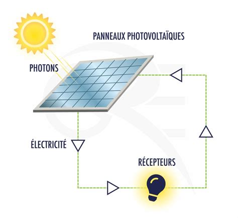 Aide De Letat Pour Panneau Photovoltaique 2025 Elka Nicole