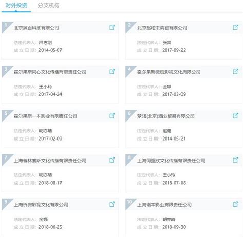 趙薇不僅是網台劇《誰都渴望遇見你》的監製，還是投資人 每日頭條