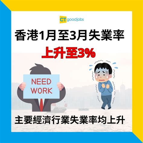 【就業市場】香港1月至3月失業率上升至3 主要經濟行業失業率均上升！就業不足率升至11