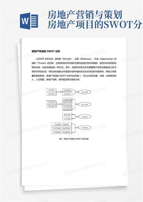 房地产营销与策划房地产项目的swot分析Word模板下载 编号qwavdzwj 熊猫办公