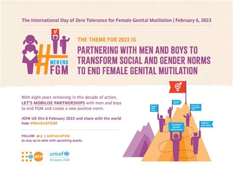 International Day Of Zero Tolerance For Female Genital Mutilation 2023