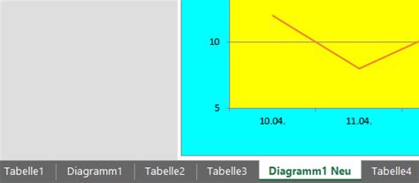 Diagramme mit VBA für Excel 2019