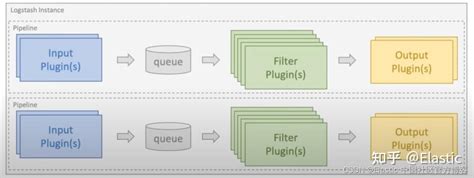 如何安装 Elastic 栈中的 Logstash 知乎