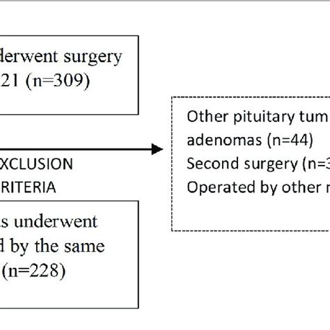 Hardy Wilson And Knosp Classifications Hardy Wilson Classification
