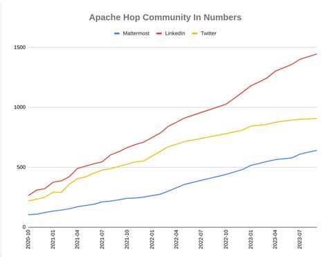Apache Hop 2 6 Is Available Hop