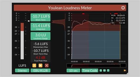 Free Loudness Meter Plug In By Youlean Gearnews Com