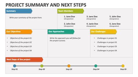 Project Summary and Next Steps PowerPoint and Google Slides Template - PPT Slides