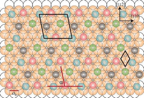 4 A Schematic Model Describing 3 7r11 Superlattice Proposed Based Download Scientific