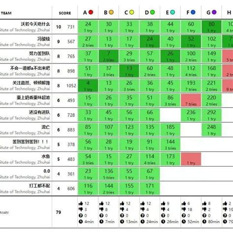 ACM协会20级集训队分队赛成功举办 张润泽