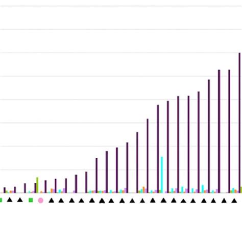 Cumulative Results Of The Reverse Transcription Quantitative Pcr Download Scientific Diagram