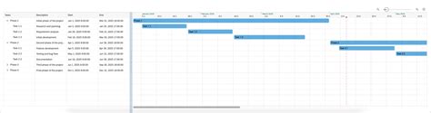 Introducing The Gantt Chart Custom Widget For Sap Sap Community