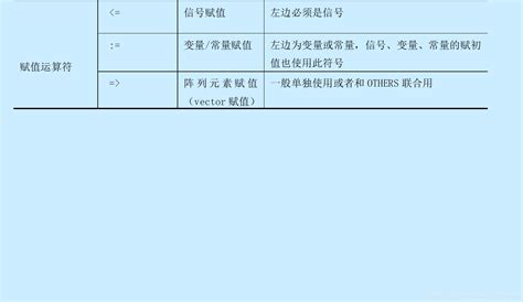 Vhdl基础 Csdn博客
