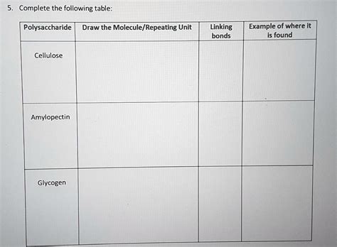 solved complete the following table polysaccharide draw the molecule