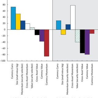 Left Tail Vs Right Tail Correlations For Key Risk Assets June 2017 100 Download Scientific