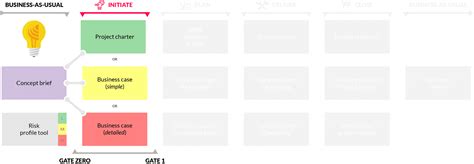 The Project Charter Center For Project Innovation