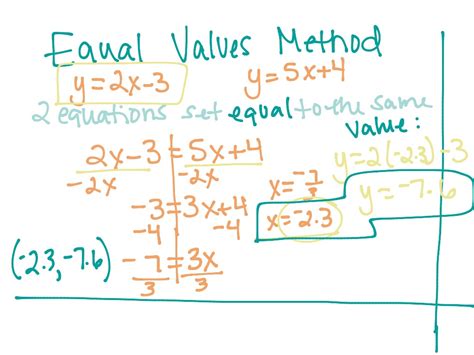Showme Equal Value Method