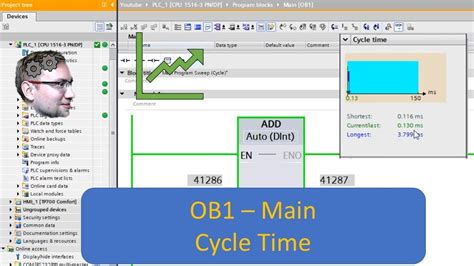 Tia Portal Ob1 The Main Function Of Every Plc Incl Cycle Time
