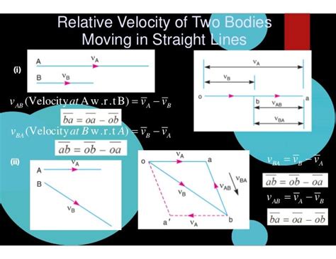 Relative Velocity Method For Velocity And Acceleration Analysis