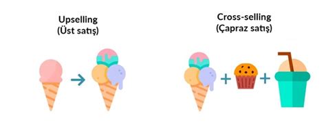 What Is Cross Selling Wise Soft Internet Services