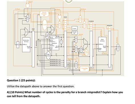 Question 1 25 ﻿pointsutilize The Datapath Above To