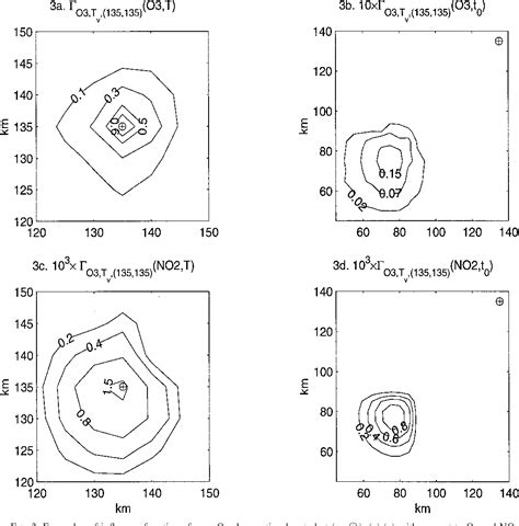 Figure From An Adjoint Sensitivity Method For The Adaptive Location
