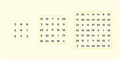 Пример интерпретации таблицы шульте