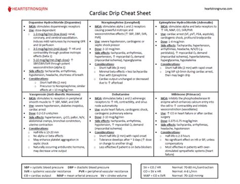 Levophed Drip Chart Keski