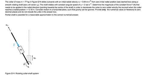 Solved The Collar Of Mass M 77 Kg In Figure Q14 Slides Chegg