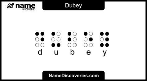 Dubey Name Meaning And Origin