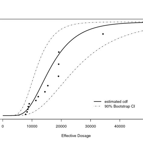 Pdf Degradation Models And Analyses