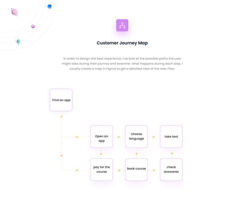 Learning Language App On Behance