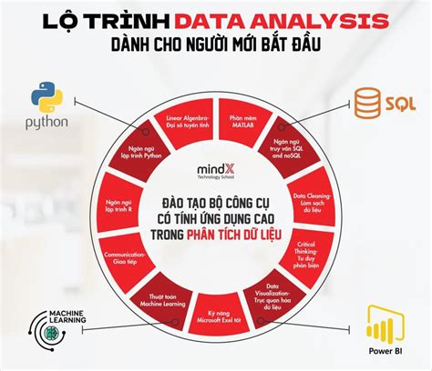 lập trình python mình cần pass lại tài liệu khóa business analyst và