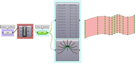 Logic Behind Data Structures And Automation In Grasshopper3d Paacademy