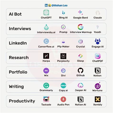 Mohan Leo ⚡ On Linkedin Research Researcher Researchers