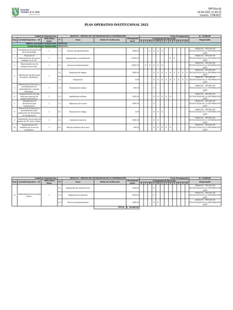 Oficina De Tecnología De Información Pdf Gestión De Tecnología De