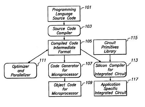 Technology Evolution Timeline Timetoast Timelines