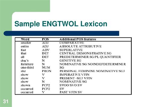 Ppt Cs4705 Part Of Speech Tagging Powerpoint Presentation Free Download Id1717725