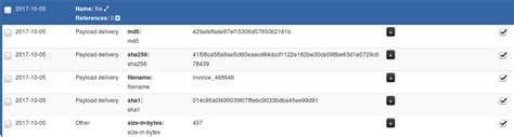 Multiple Issues Wrt Objects Issue Misp Misp Github