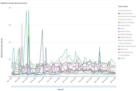 Combine Transactional Streaming And Third Party Data On Amazon