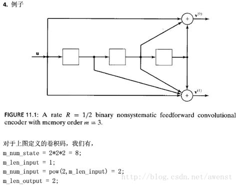 卷积码与bcjr译码原理及实现 Csdn博客