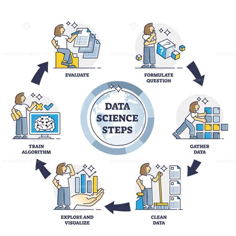 Workflow Of Machine Learning For Effective Data Processing Outline Diagram Vectormine